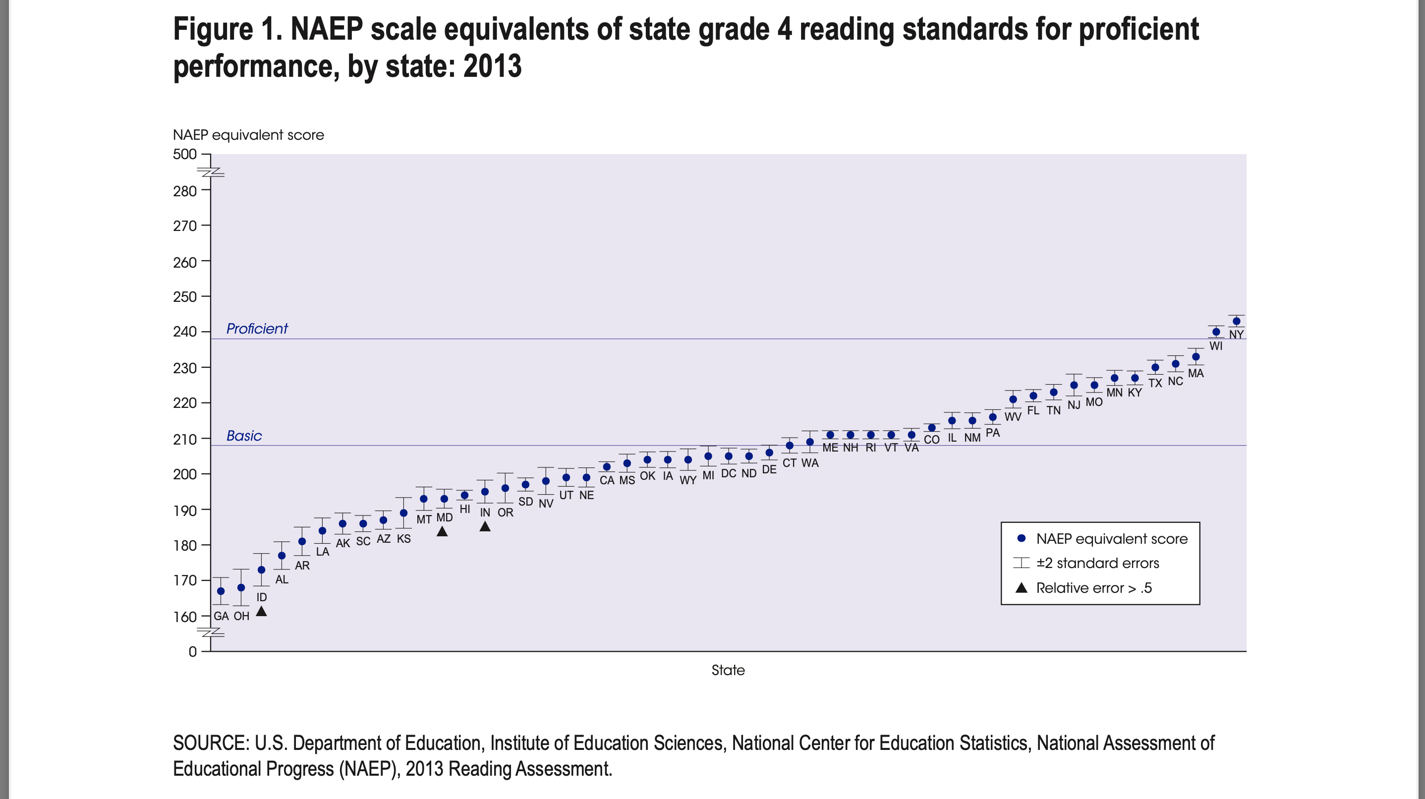 Midnights (NAEP edition) – Embrace the Absurd